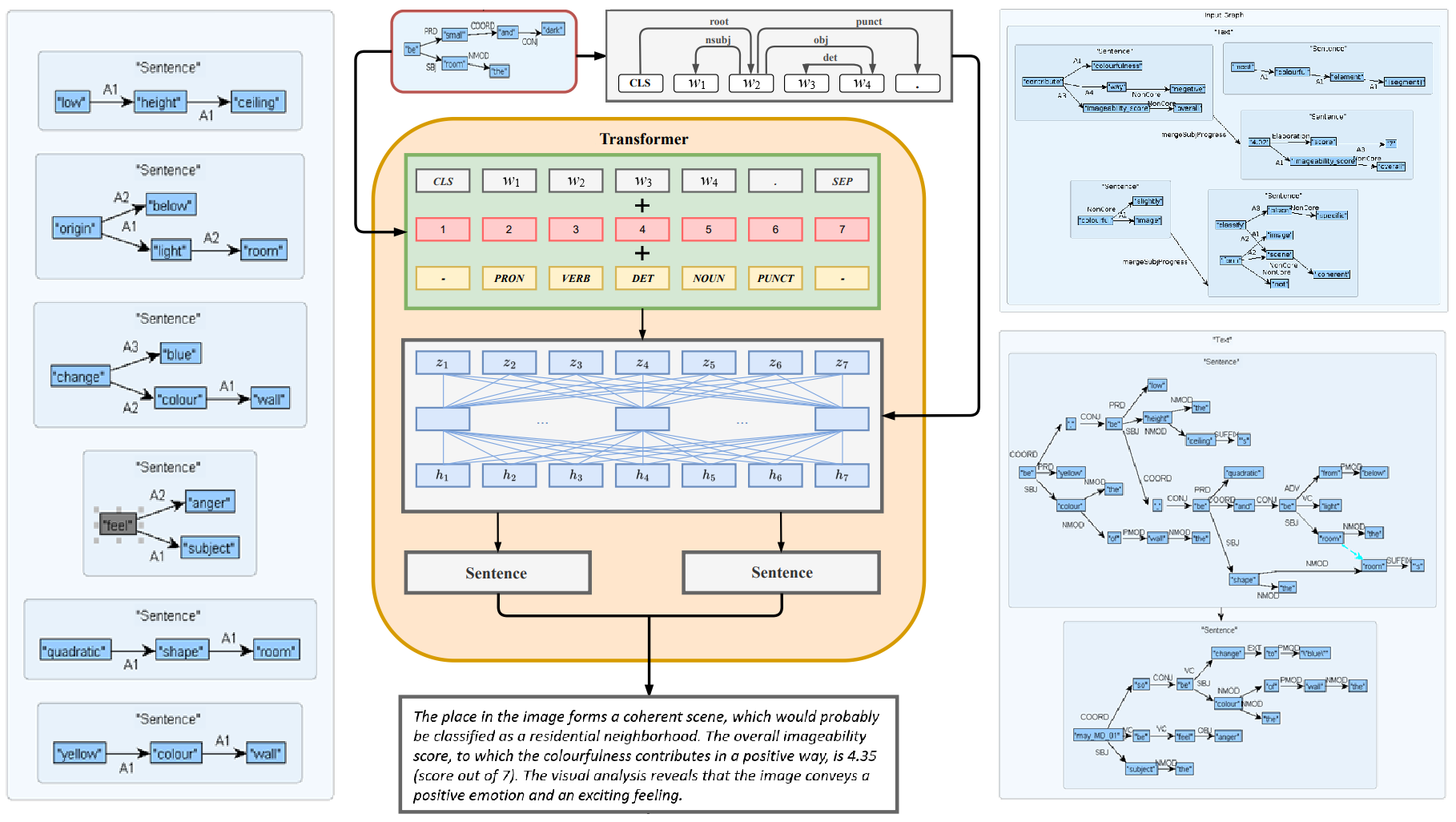 Technologies Software - Resilence Project